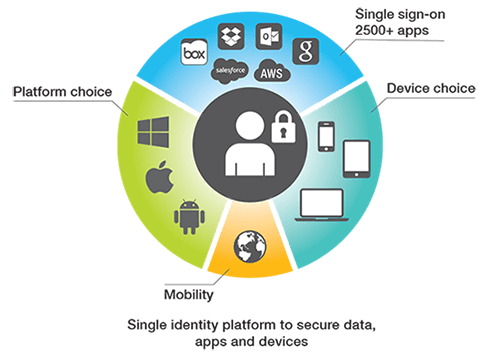 Microsoft EMS | AZTech IT Solutions