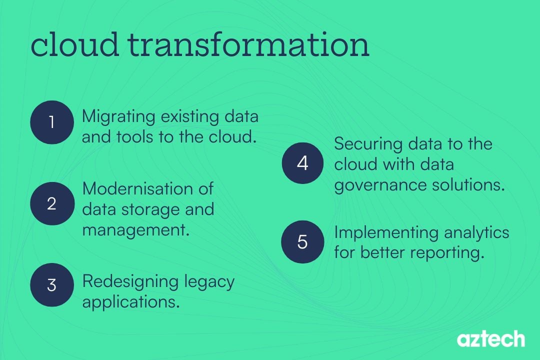 The Ultimate Guide To Cloud Transformation Journey For Businesses