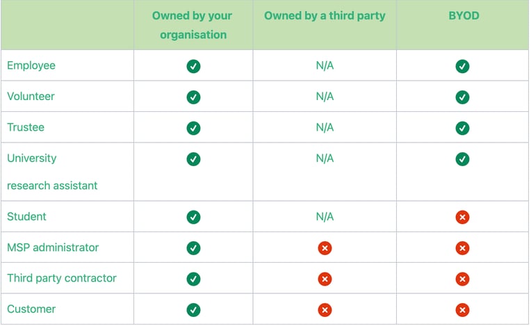 A Complete Guide to Cyber Essentials Changes - Latest Updates