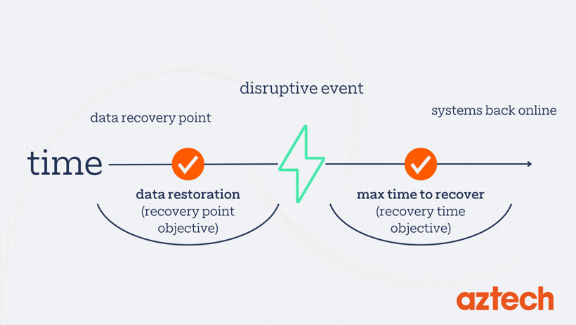 Mastering Recovery Point Objective: A Guide to Data Resilience