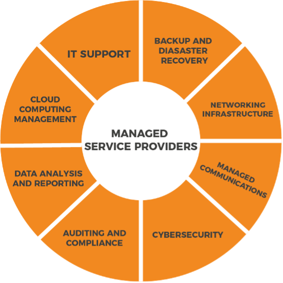 Does my business need an I.T. Managed Service Provider (MSP)?
