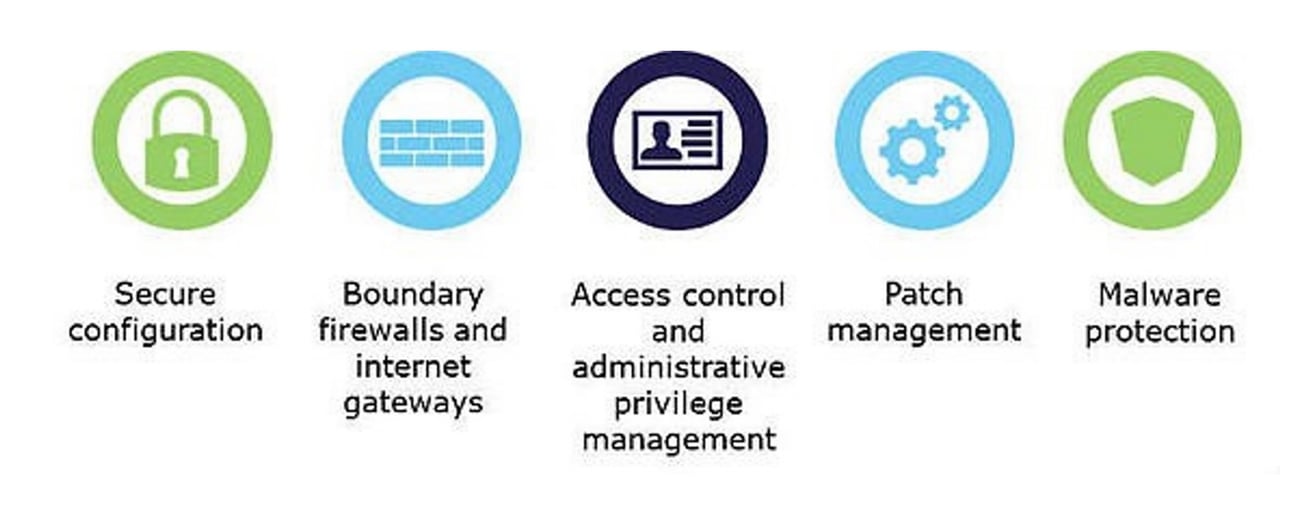 Bedford Cyber Essentials Services, Cyber Essentials Services Company ...