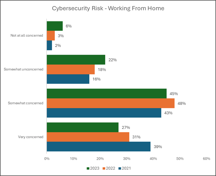The Ultimate Guide to Microsoft Secure Score for Business Security