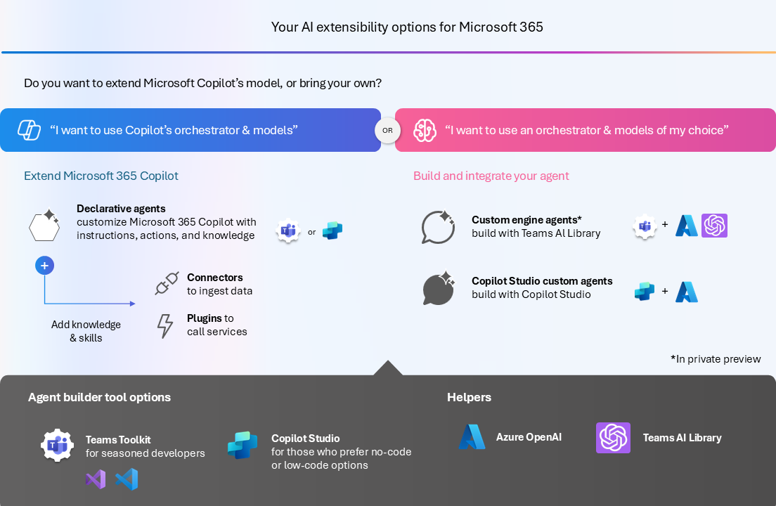 How Do You Build Agents in Microsoft Copilot Studio?