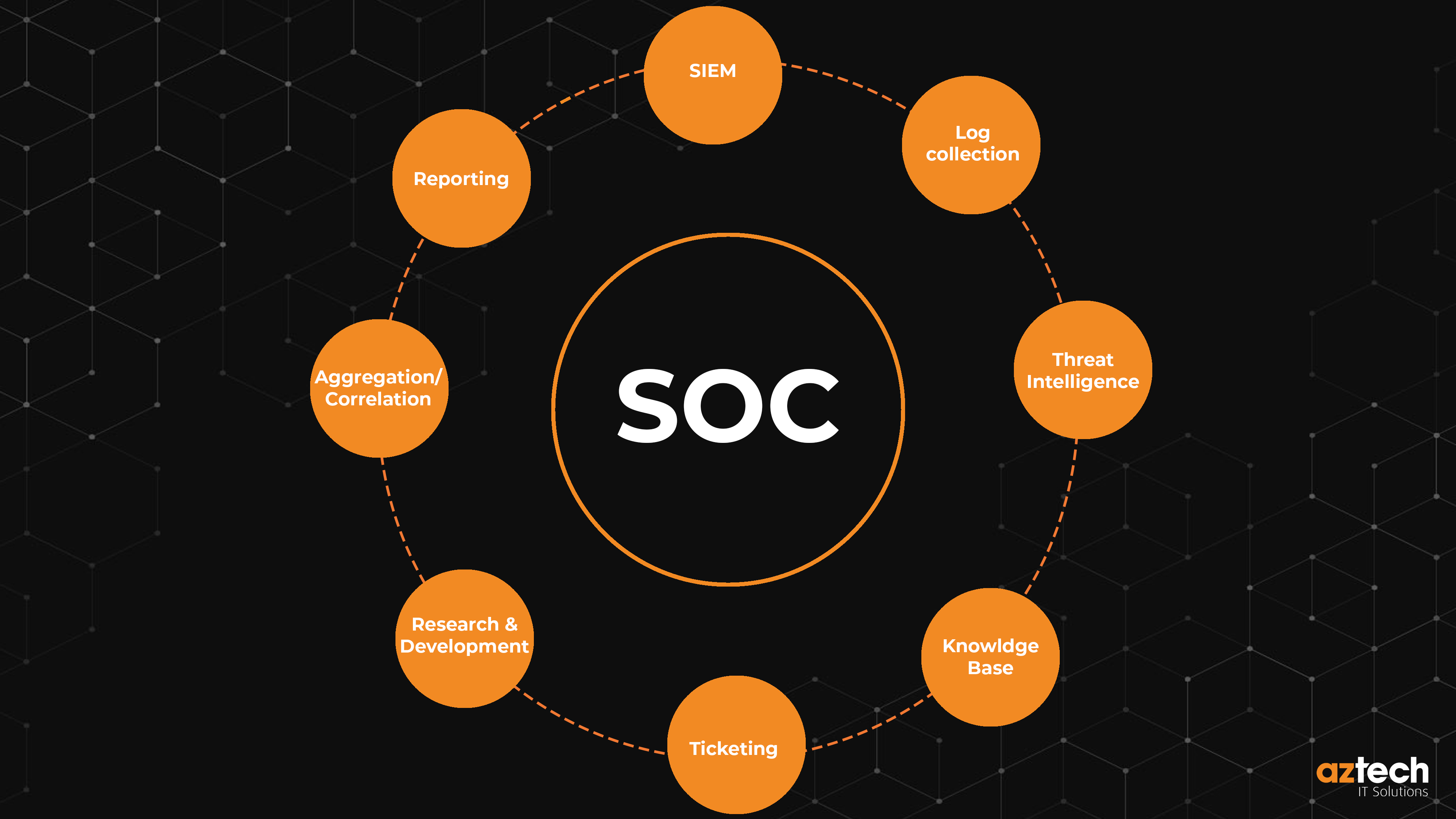 What is a Cyber Security Operations Centre (SOC/CSOC)? What is a Cyber Security Operations Centre (SOC/CSOC)?
